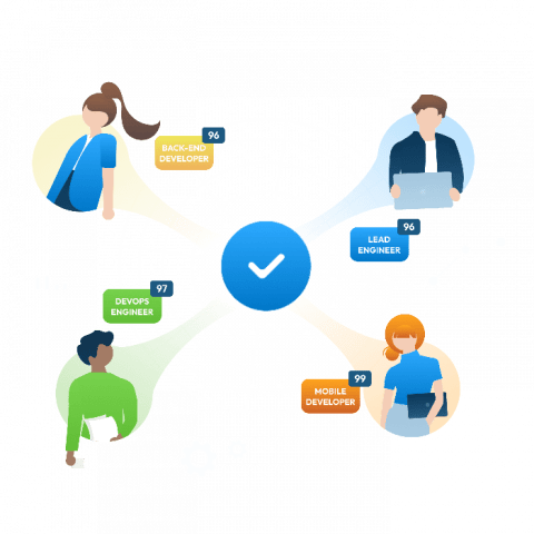 Coding Tests and Assessment Platform | Codeaid