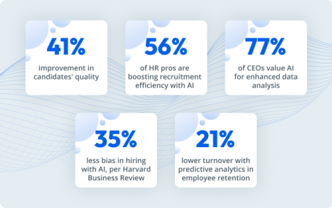 What Is AI Interview? Understanding the New AI Interview Tool in Depth